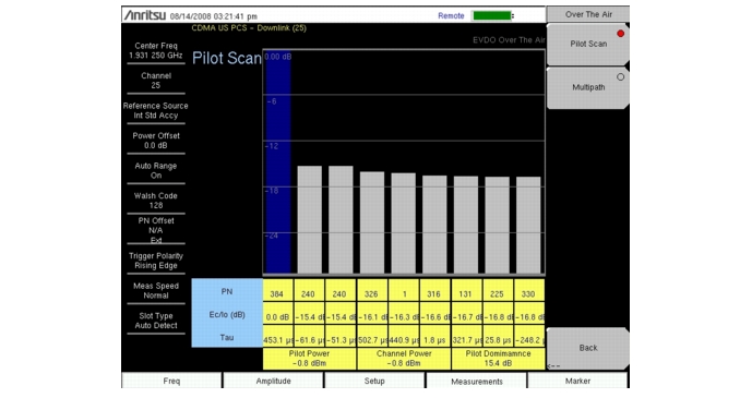 EVDO Over-The-Air Measurement Setup